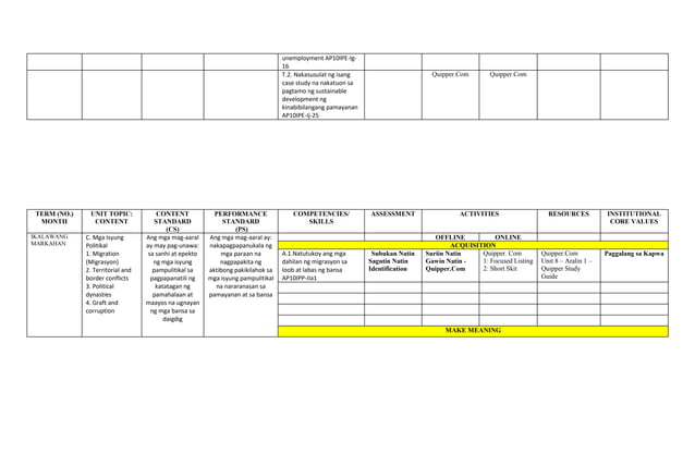 Curriculum map for grade 10 that can be used for lesson plannnig | DOCX