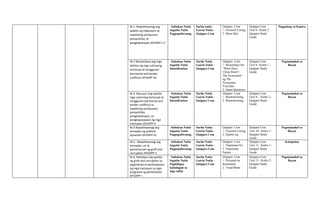 Curriculum map for grade 10 that can be used for lesson plannnig | DOCX