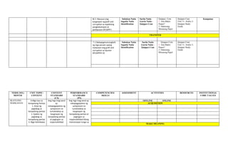 Curriculum map for grade 10 that can be used for lesson plannnig | DOCX