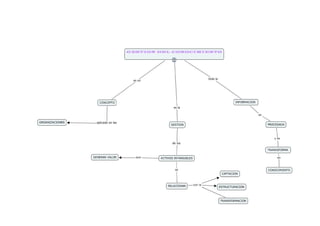 Cmap laboratorio | DOC