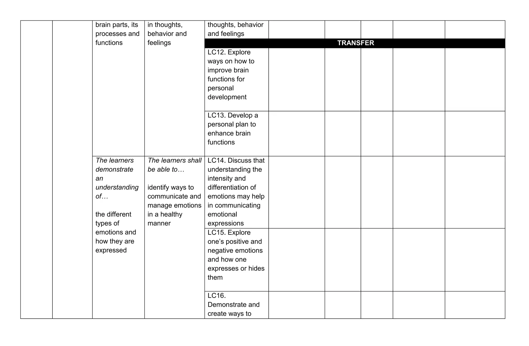 CURRICULUM MAP FOR PERSONAL DEVELOPMENT MELC-BASED.docx