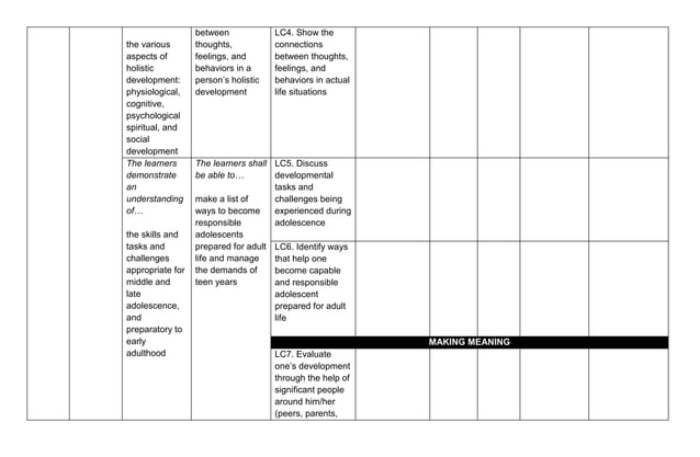 CURRICULUM MAP FOR PERSONAL DEVELOPMENT MELC-BASED.docx