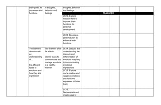 CURRICULUM MAP FOR PERSONAL DEVELOPMENT MELC-BASED.docx