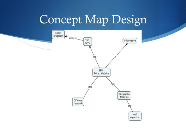 Cmap1 | PDF | Computing | Technology & Computing