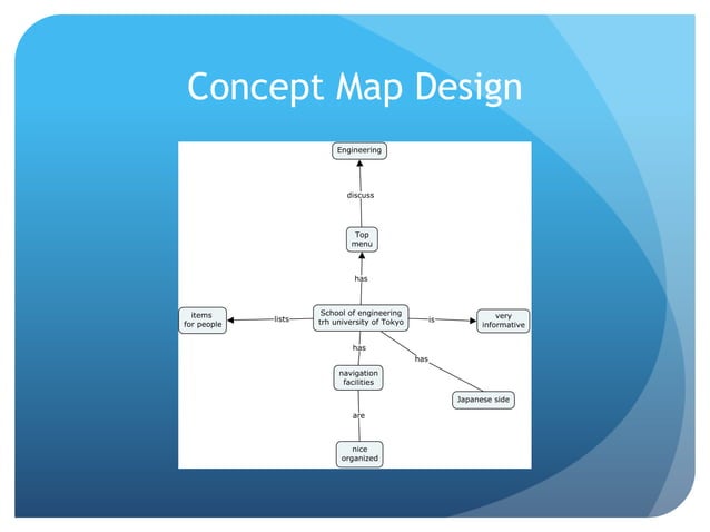 Cmap presen2 | PPT