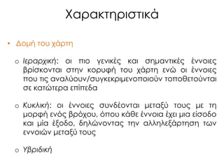 Cmaps | PPT