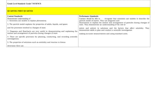 Curriculum Mapping SCIENCE G7 Quarter 1 | DOCX