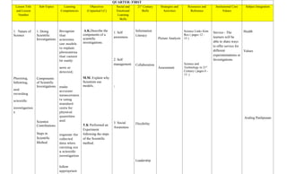 Curriculum Mapping SCIENCE G7 Quarter 1 | DOCX