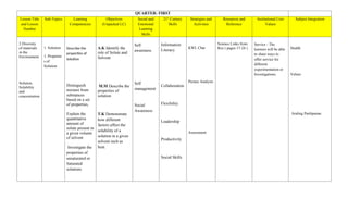 Curriculum Mapping SCIENCE G7 Quarter 1 | DOCX