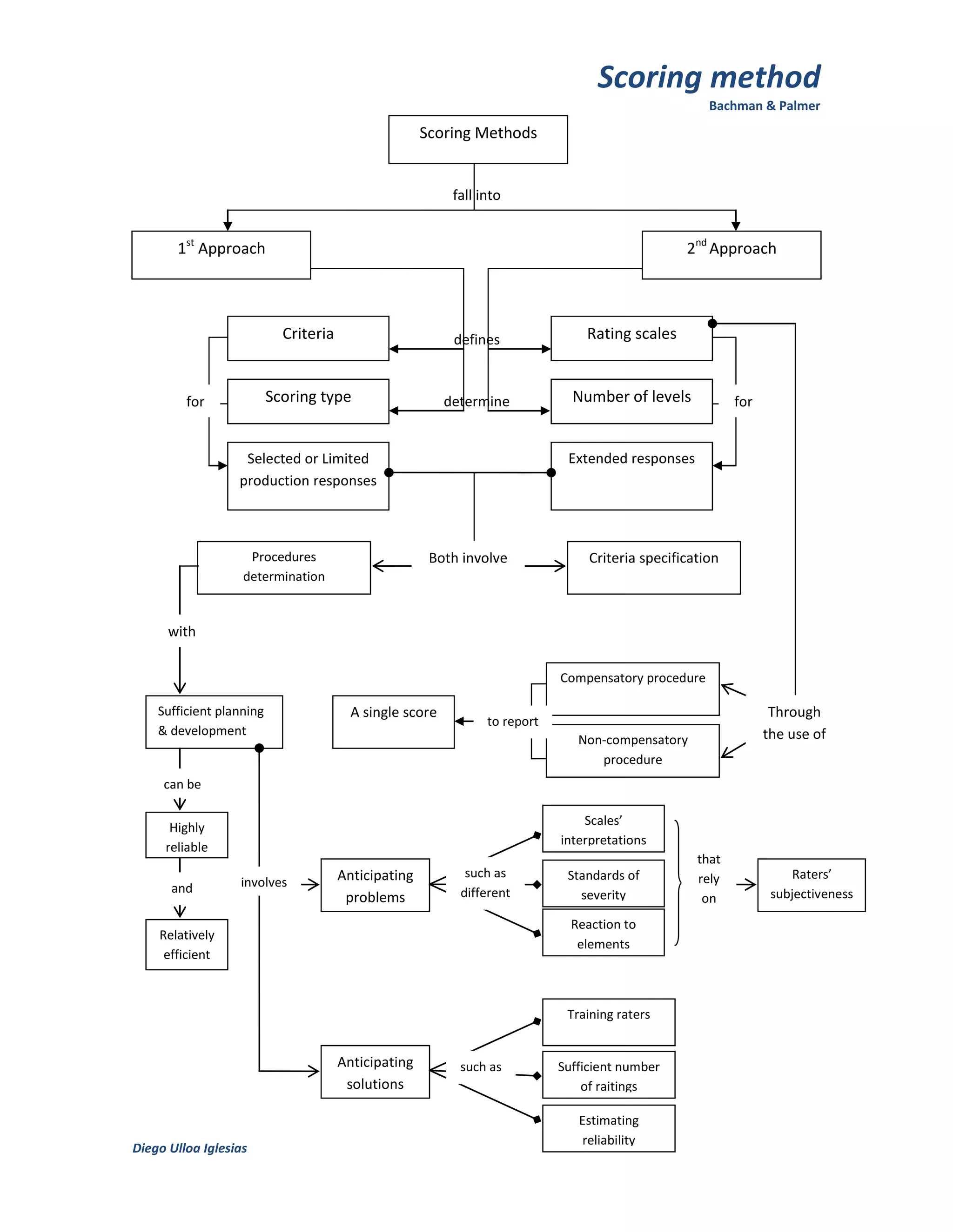 Cmap scoring method | PDF