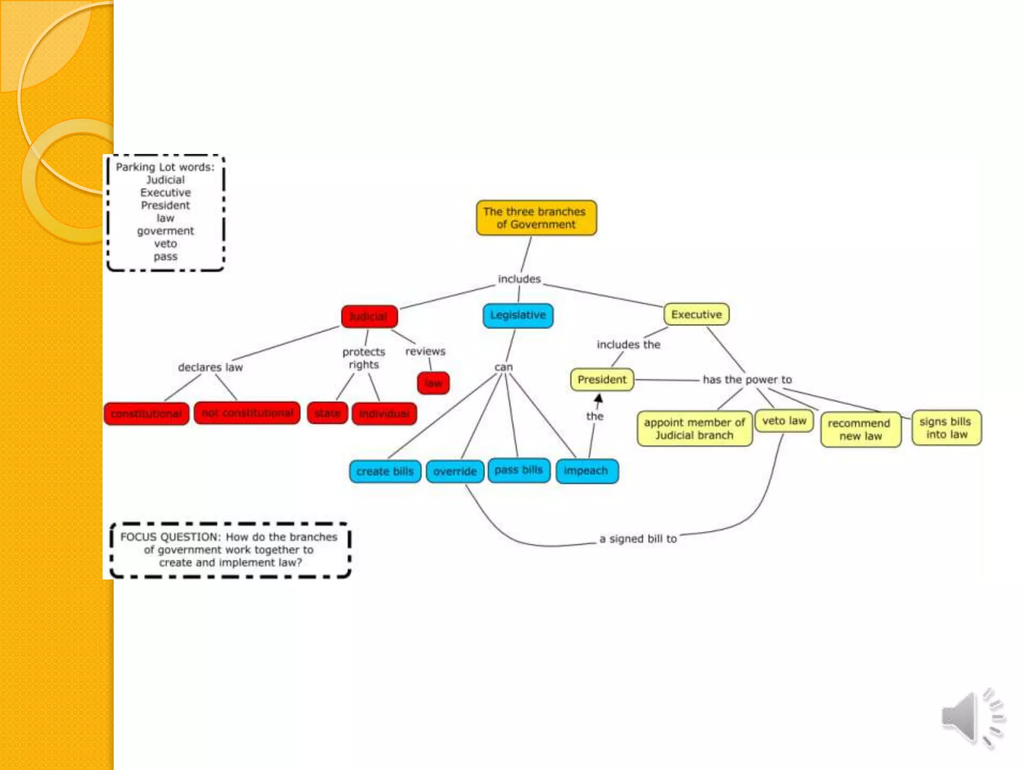 C maps presentation | PPTX
