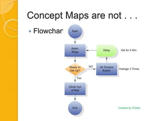 C maps presentation | PPTX