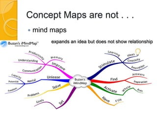 C maps presentation | PPT