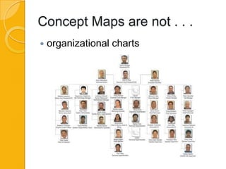 C maps presentation | PPTX