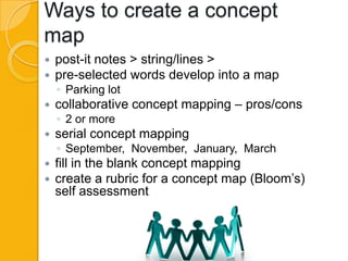 C maps presentation | PPTX
