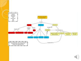 C maps presentation | PPTX