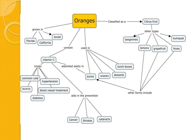 C maps presentation | PPTX
