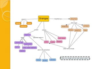 C maps presentation | PPTX