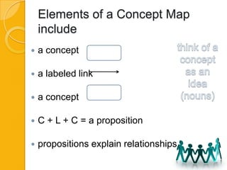 C maps presentation | PPTX
