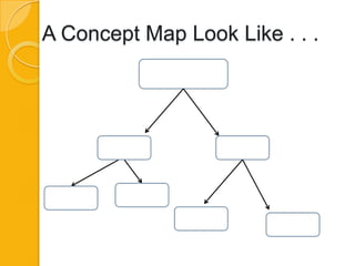 C maps presentation | PPTX