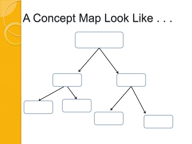C maps presentation | PPTX