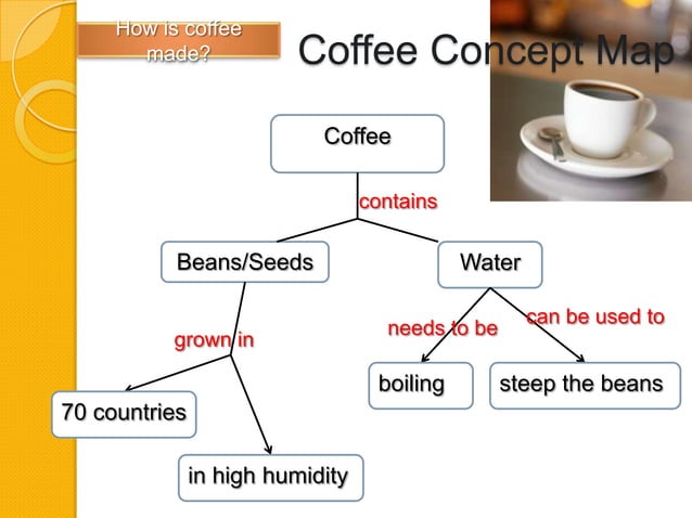 C maps presentation | PPTX