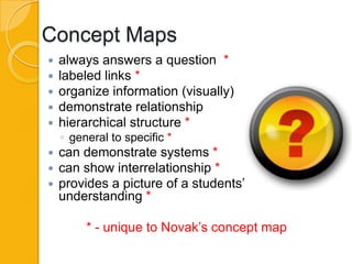 C maps presentation | PPTX