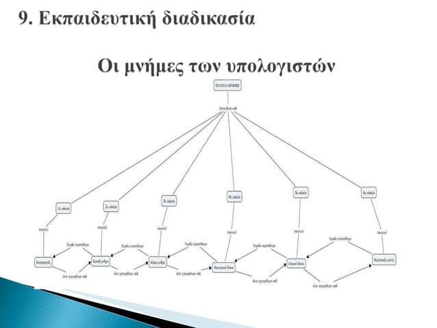Cmaptools presentation | PPT