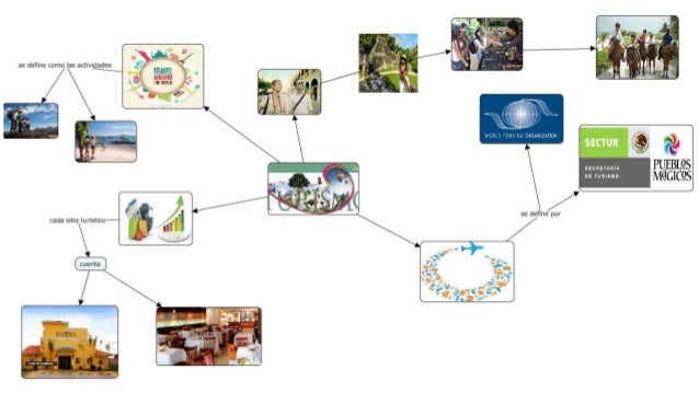 Mapas en cmaptools - bydesignkesil