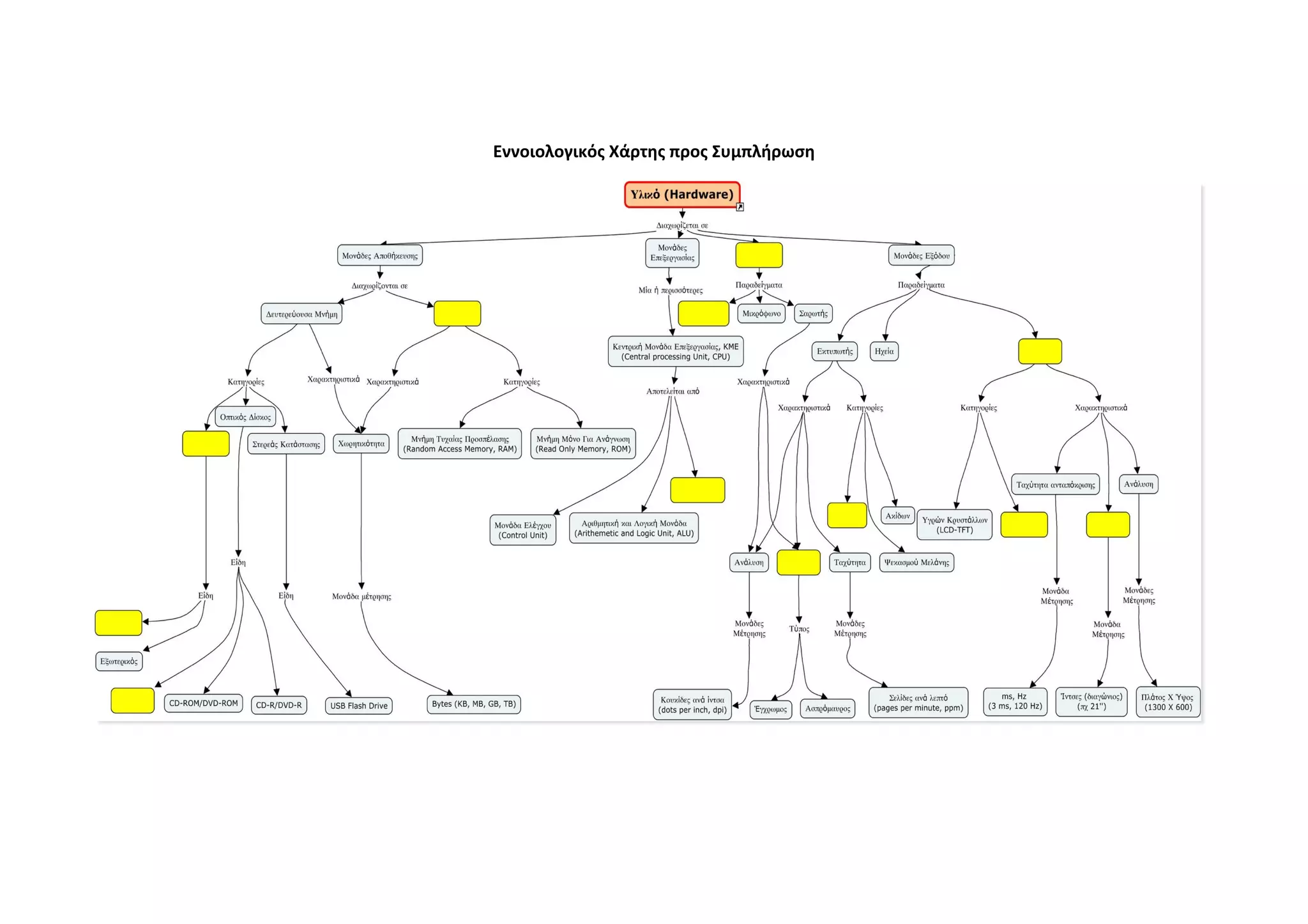 CmapTools-Scenario | PDF