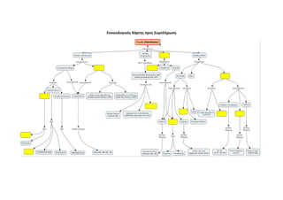 CmapTools-Scenario | PDF