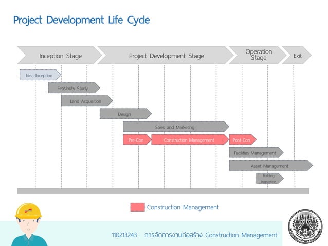 Cm arch kmutnb #01 project life cycle | PDF