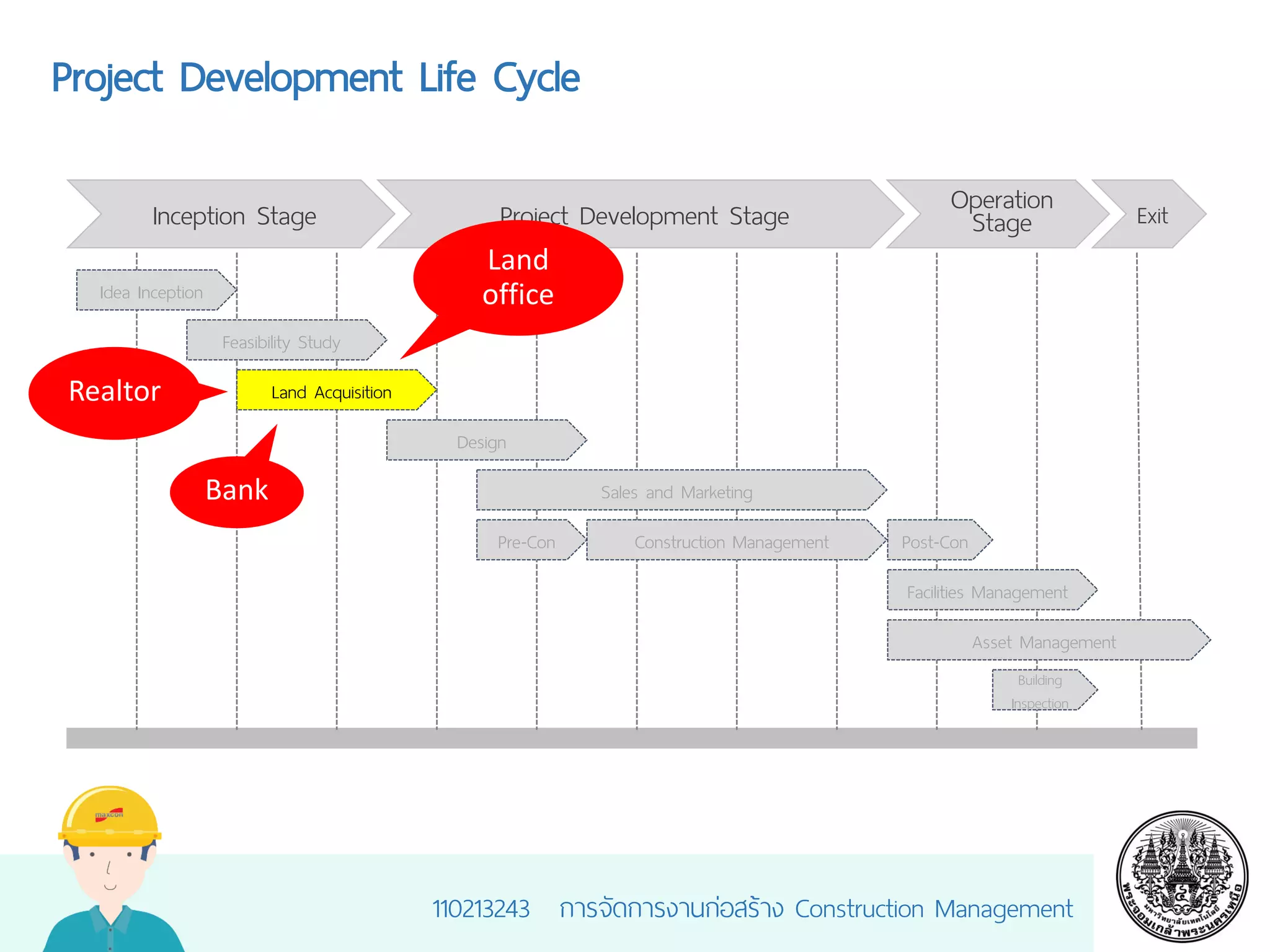 Cm arch kmutnb #02 project life cycle | PDF