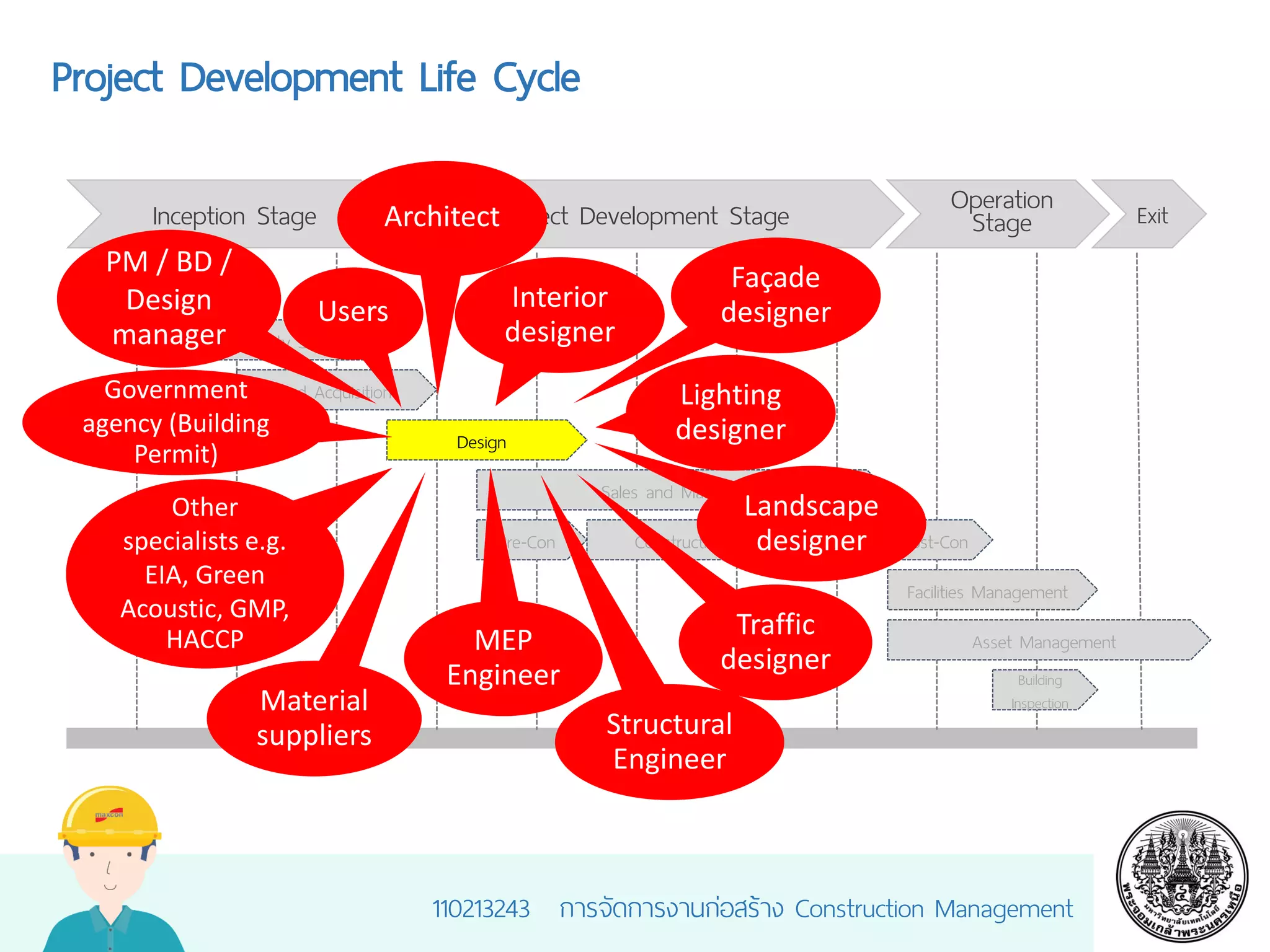 Cm arch kmutnb #02 project life cycle | PDF | Construction Industry ...
