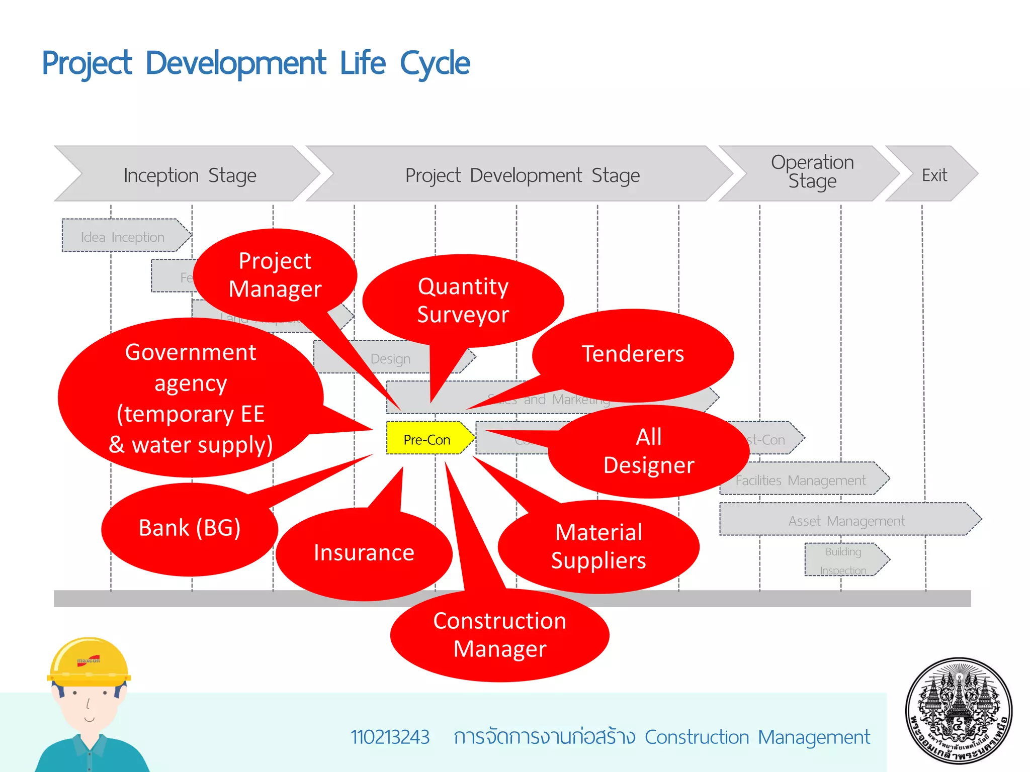 Cm arch kmutnb #02 project life cycle | PDF | Construction Industry ...