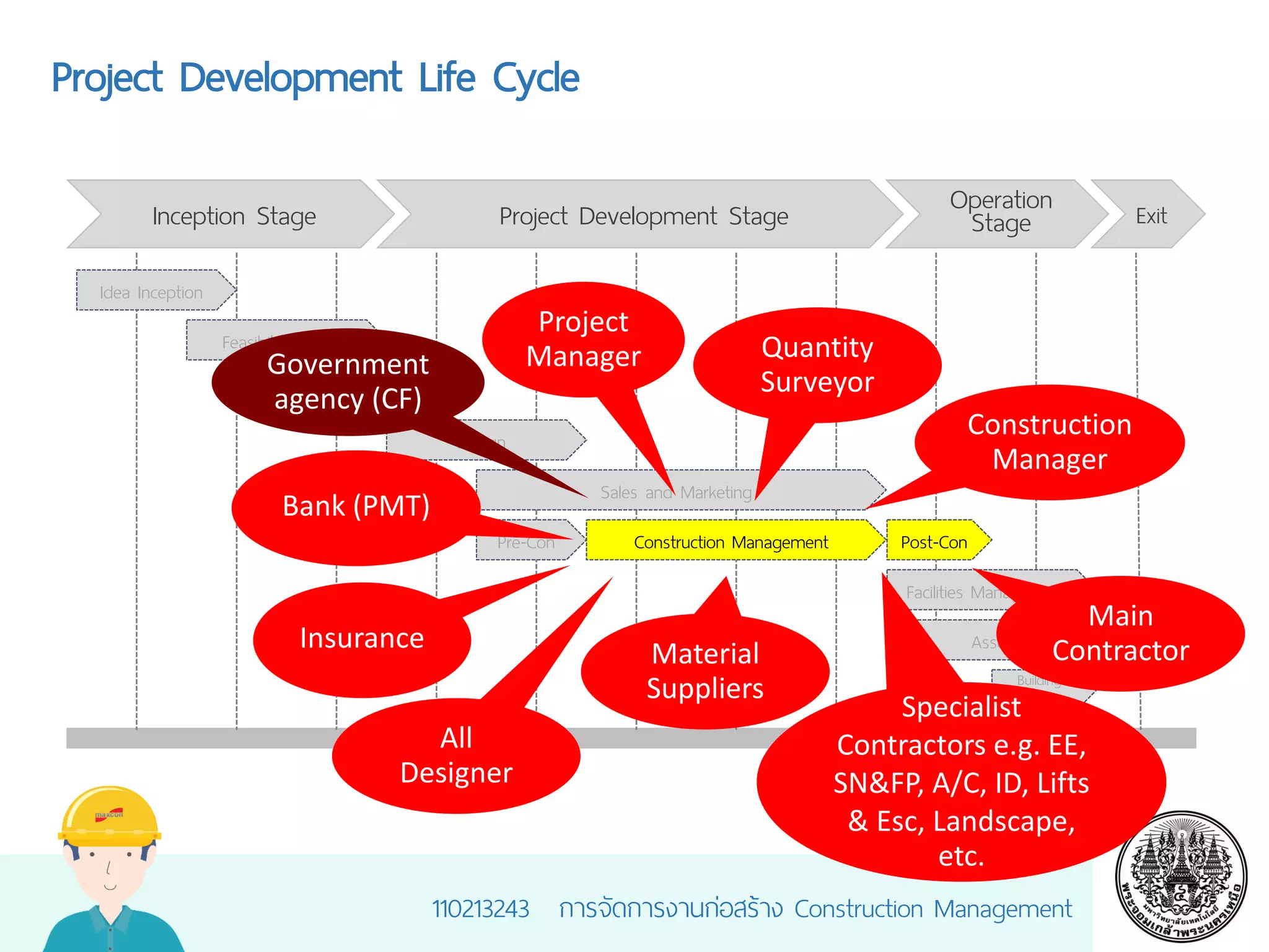 Cm arch kmutnb #02 project life cycle | PDF | Construction Industry ...