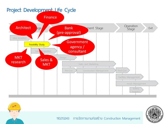 Cm arch kmutnb #02 project life cycle | PDF | Construction Industry ...
