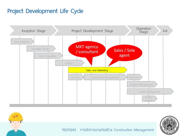 Cm arch kmutnb #02 project life cycle | PDF | Construction Industry ...