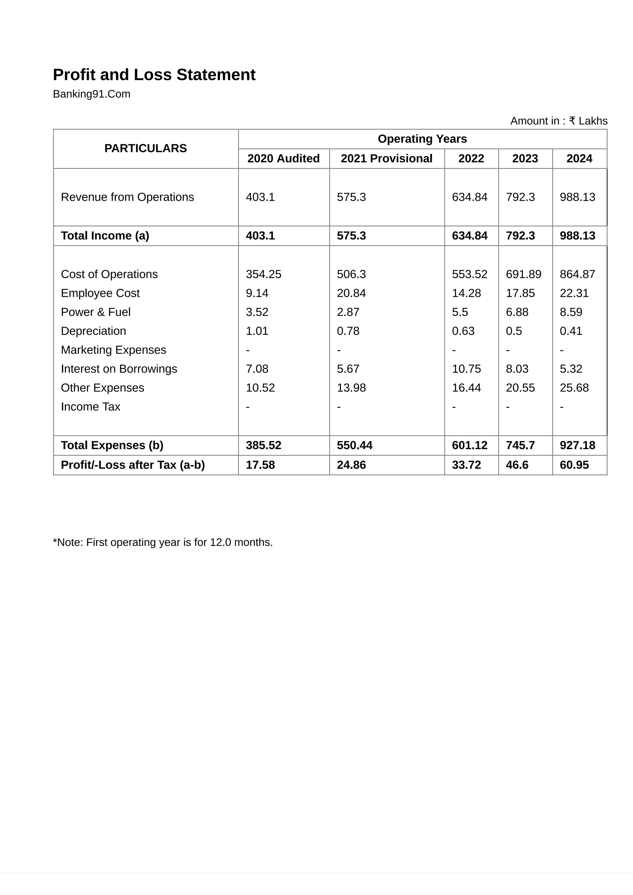 Cma report sample by banking91.com