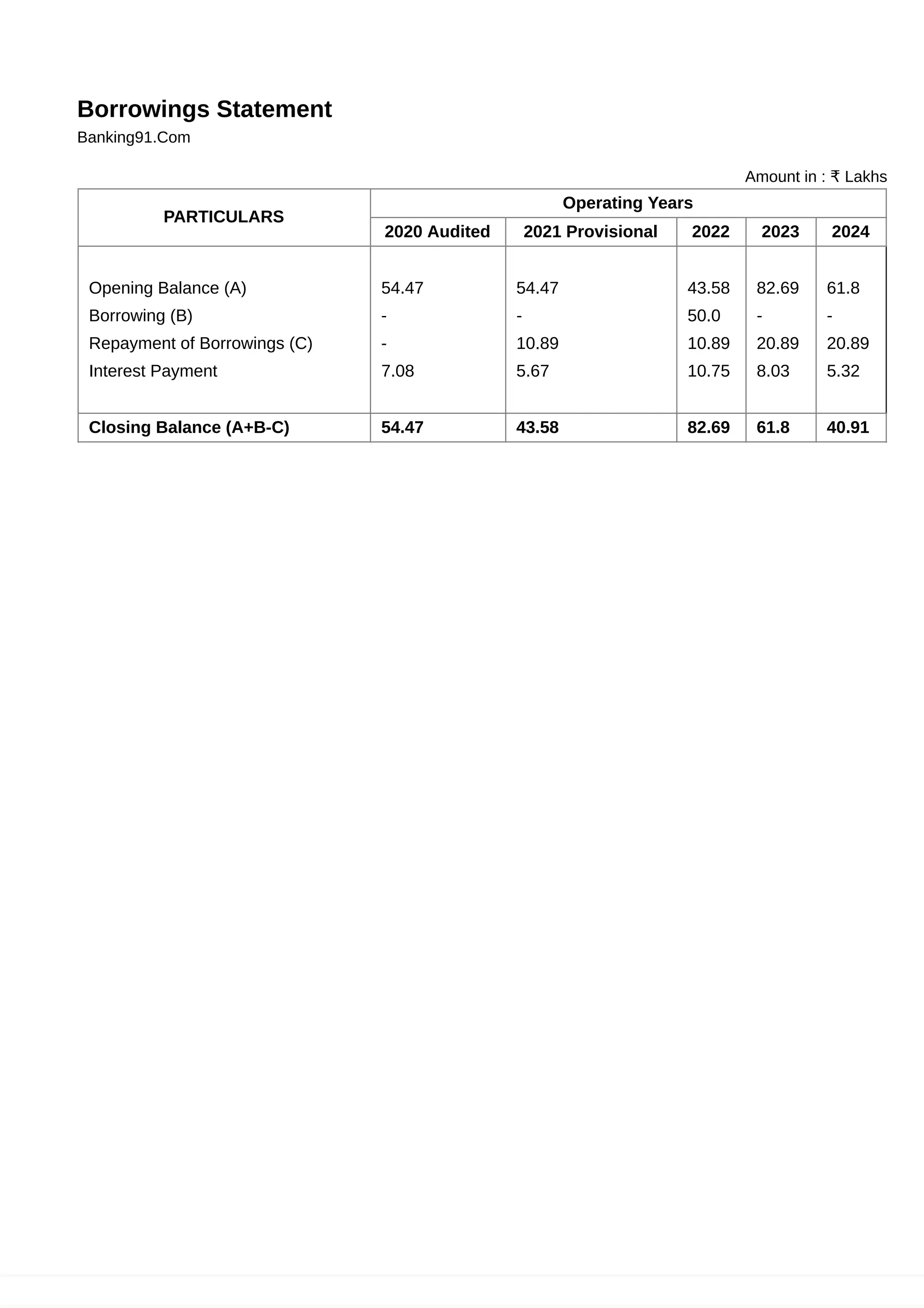 Cma report sample by banking91.com