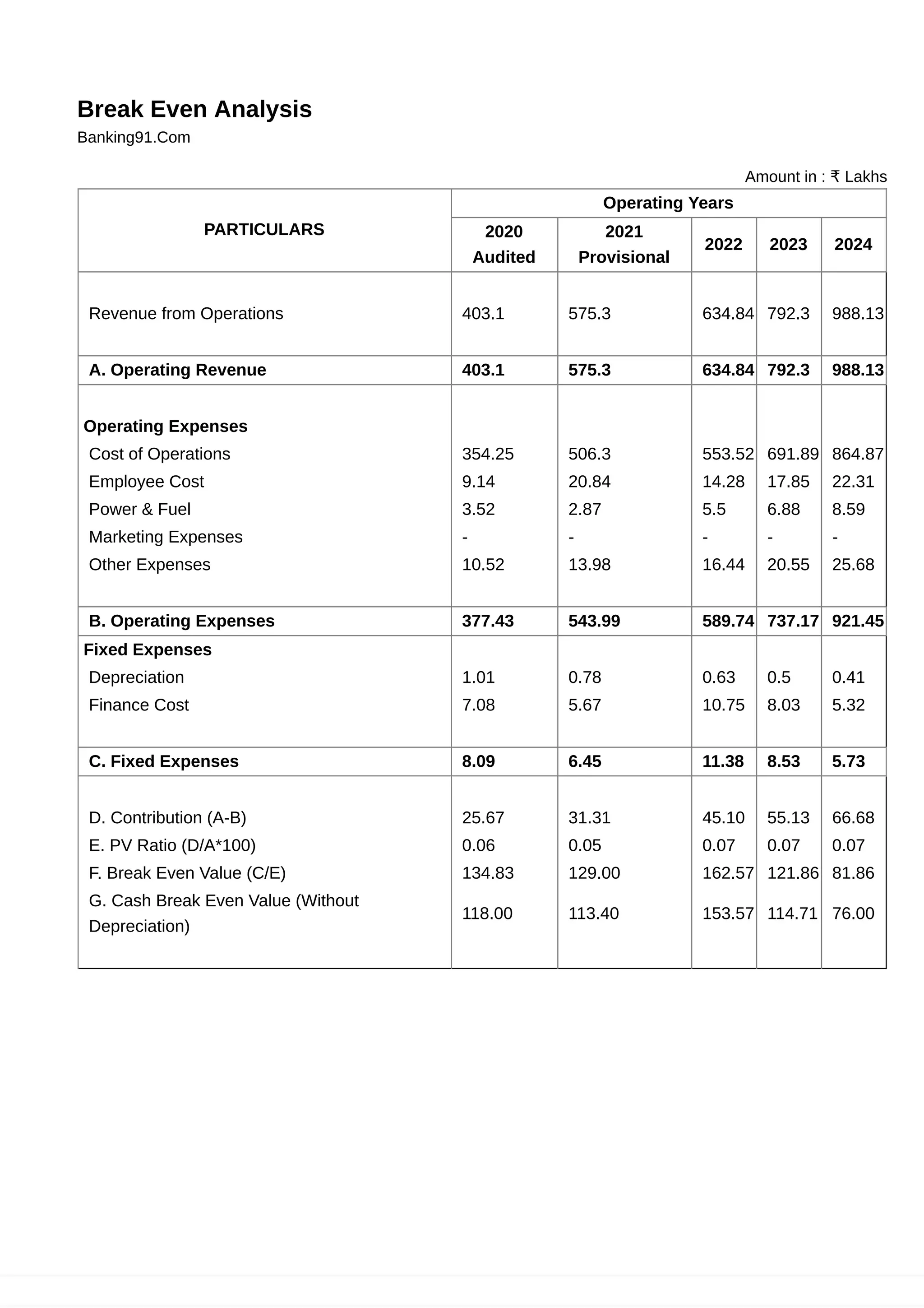 Cma report sample by banking91.com