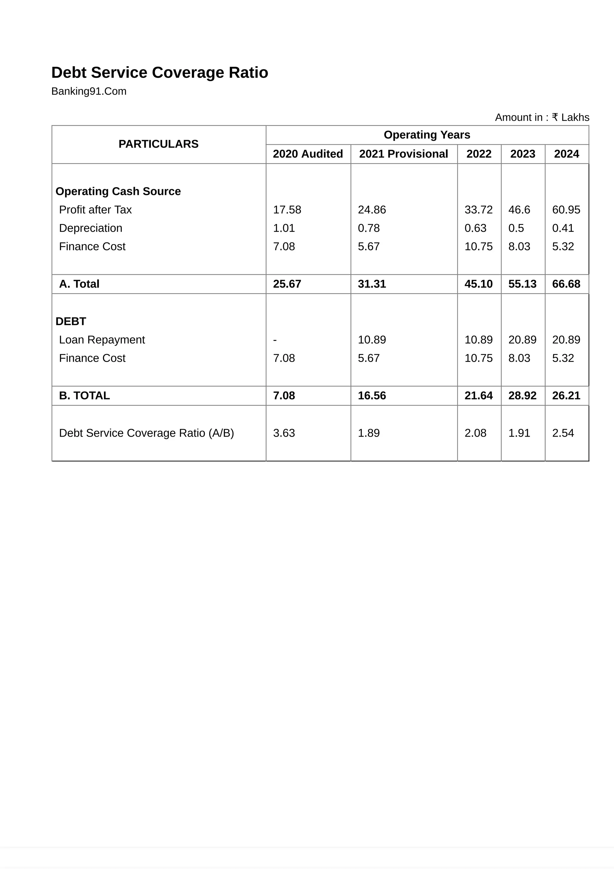 Cma report sample by banking91.com