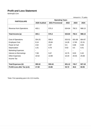 Cma report sample by banking91.com