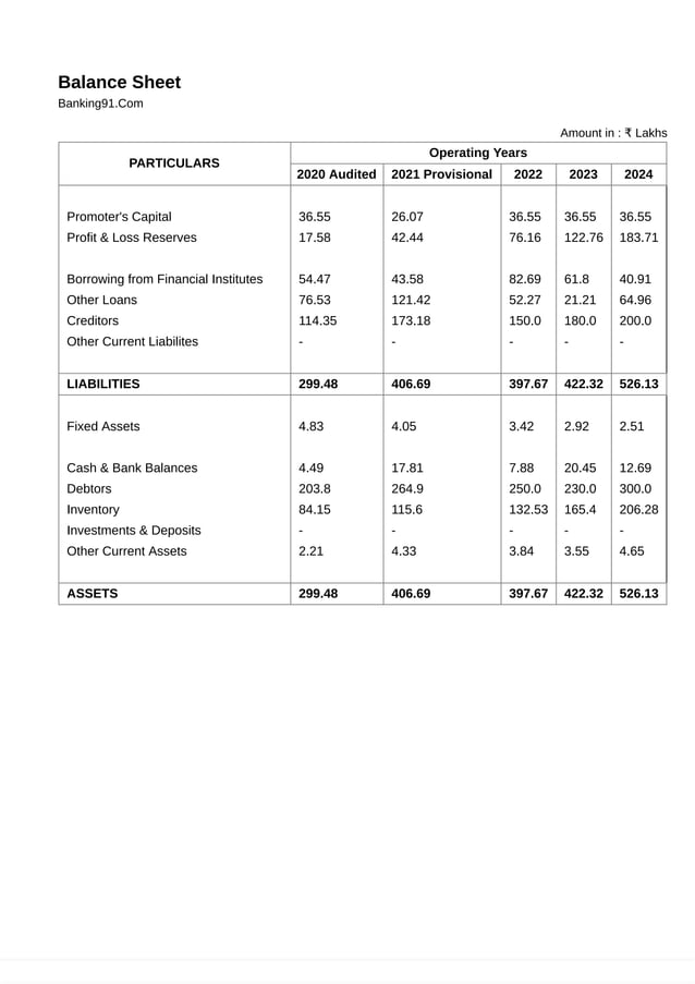 Cma report sample by banking91.com | Stocks and Bonds | Personal Investing