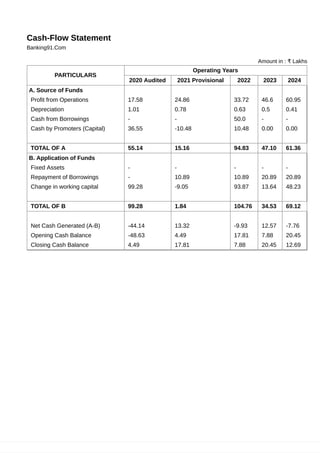 Cma report sample by banking91.com