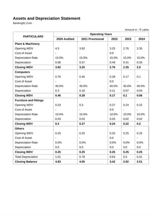 Cma report sample by banking91.com