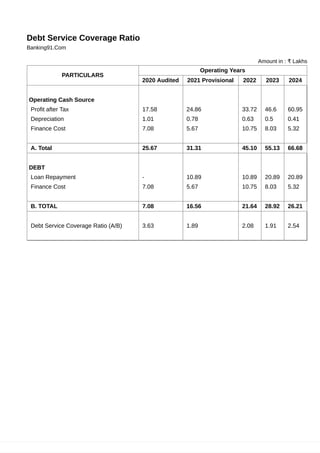 Cma report sample by banking91.com