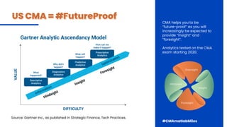 CMA Roadmap Deck (9).pdf