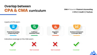 CMA Roadmap Deck (9).pdf