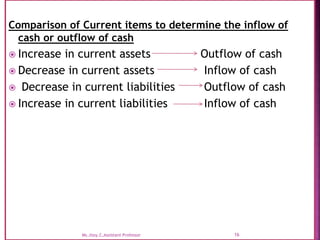 Cost & management Accounting | PPTX